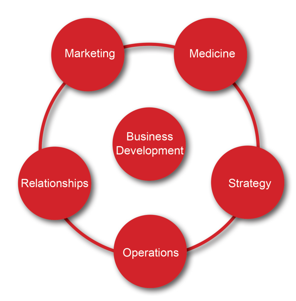 Marketing vs. Development - Waechter Consulting